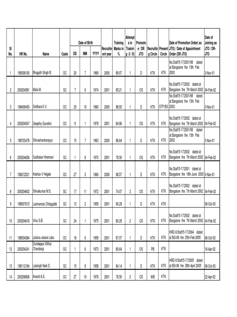 Seniority List | PDF