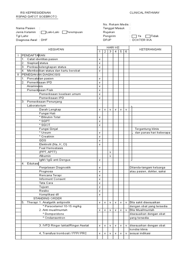Clinical Pathway DHF | PDF