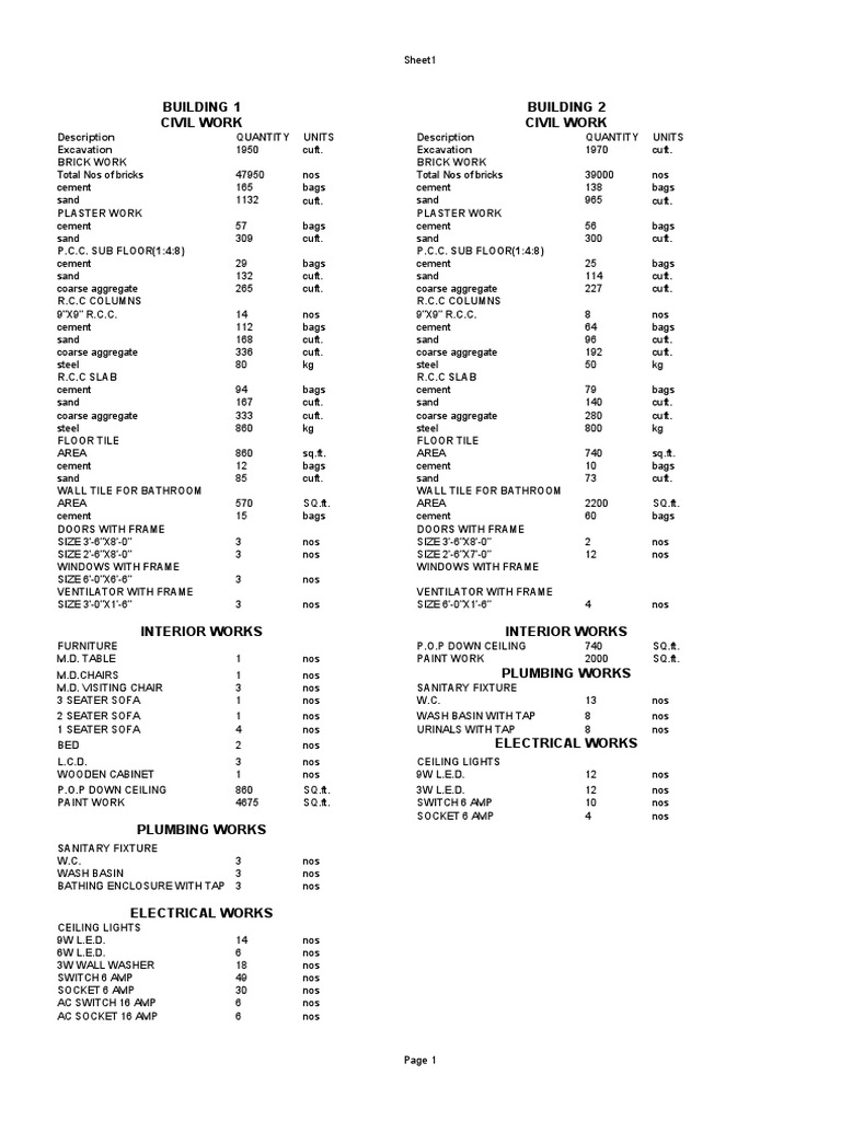 Final Quantity and Estimated | PDF