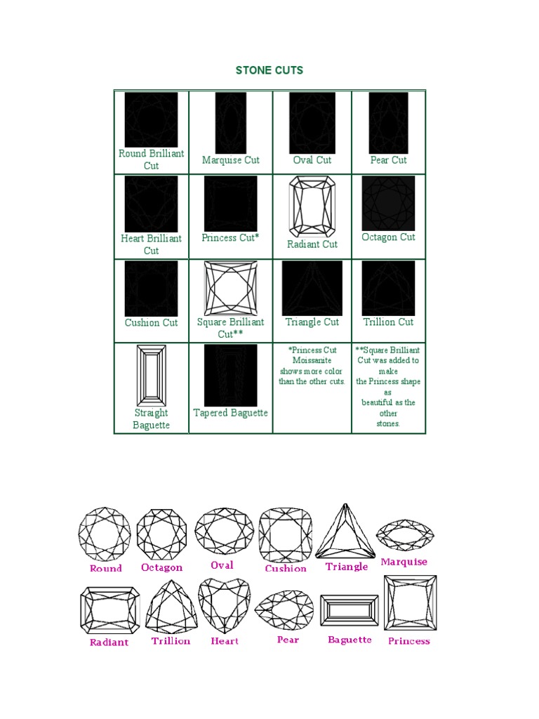 Types of Stone Cuts Explained | PDF