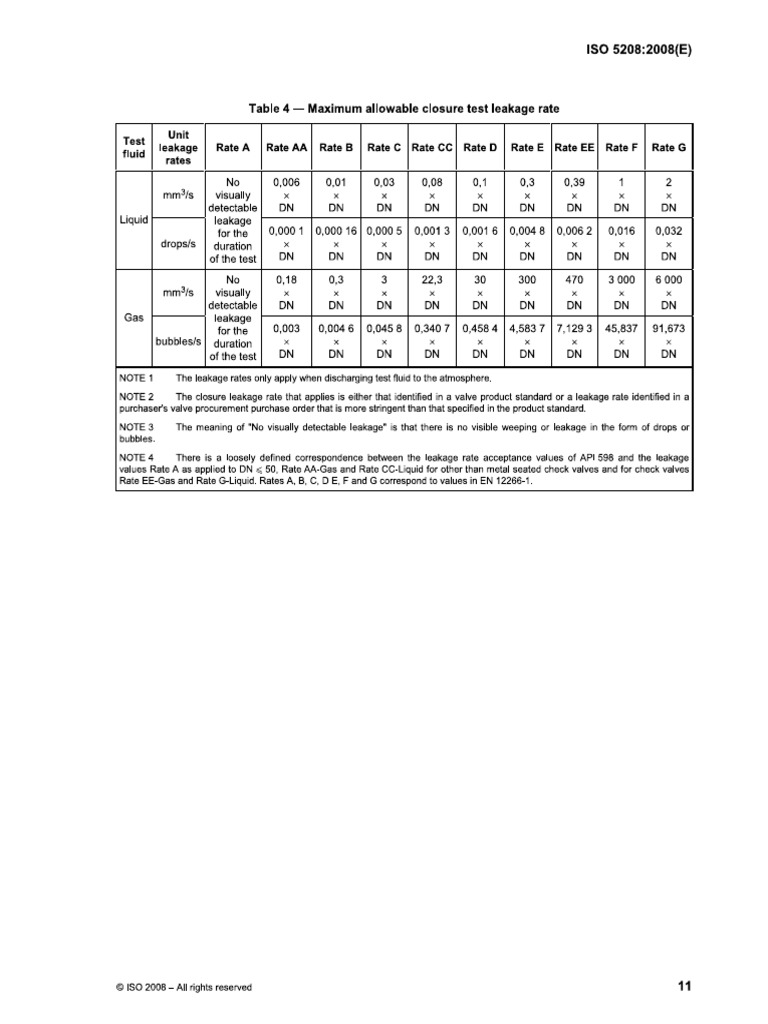 ISO 5208 Leakage Rate Table PDF | PDF