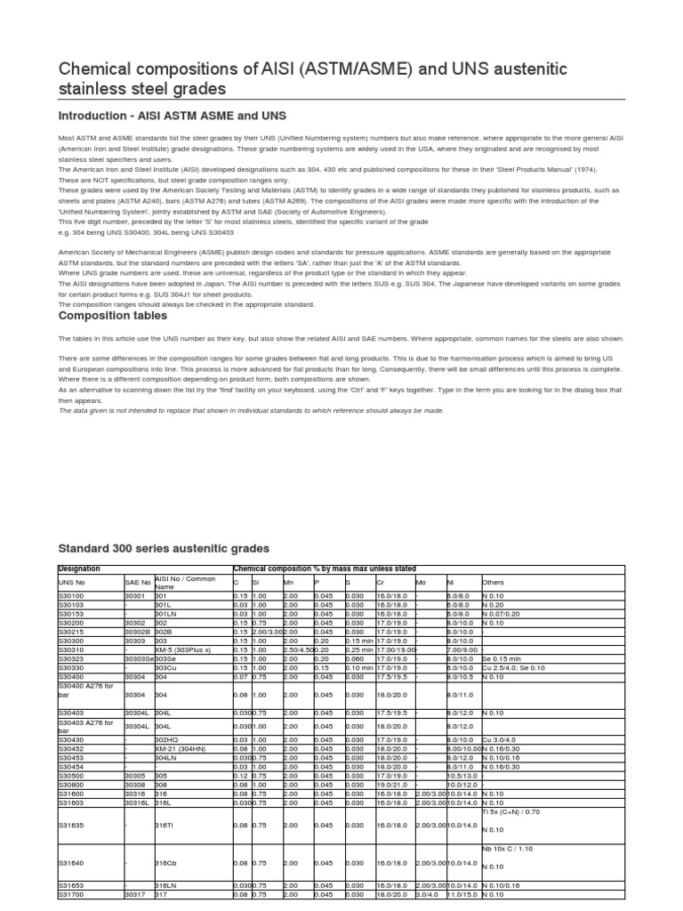 AISI vs ASTM: Austenitic Steel Compositions | PDF | Stainless Steel | Steel