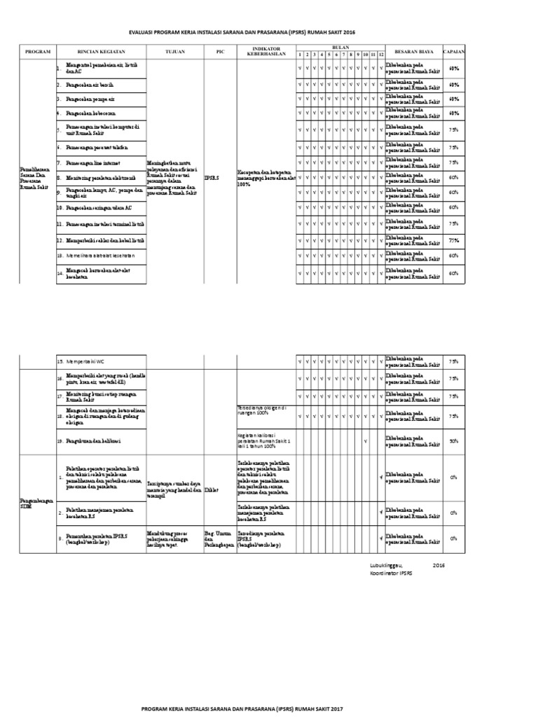 Evaluasi Program IPSRS RS 2016 | PDF