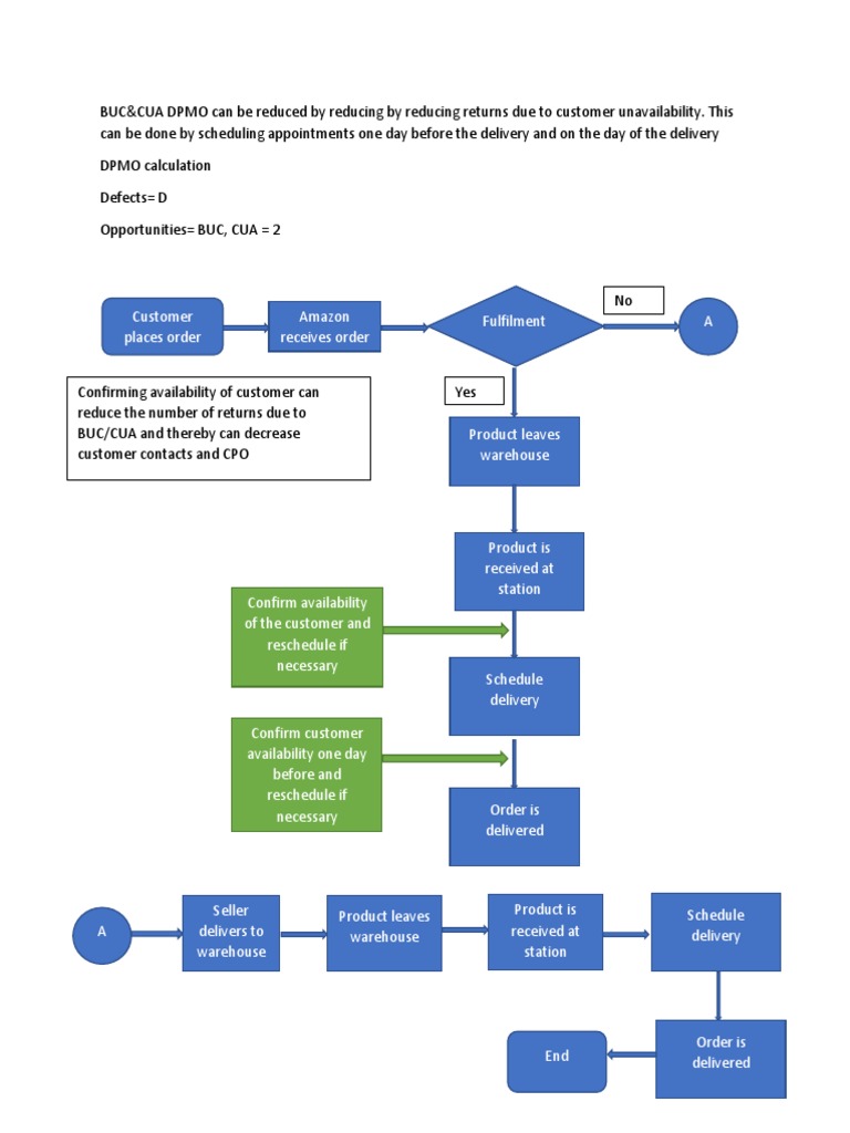 Amazon Ace | PDF | Outsourcing | Supply Chain Management