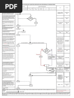 Bfp Flowchart for Fire Safety Inspection Certificate Fsic for New ...