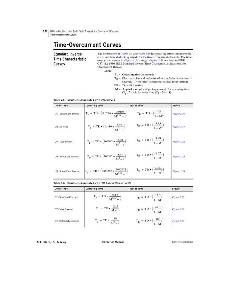 Curvas ANSI IEC PDF | PDF