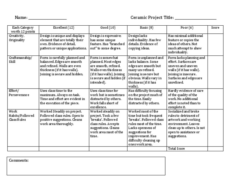 Ceramics Rubric | PDF | Design | Psychology
