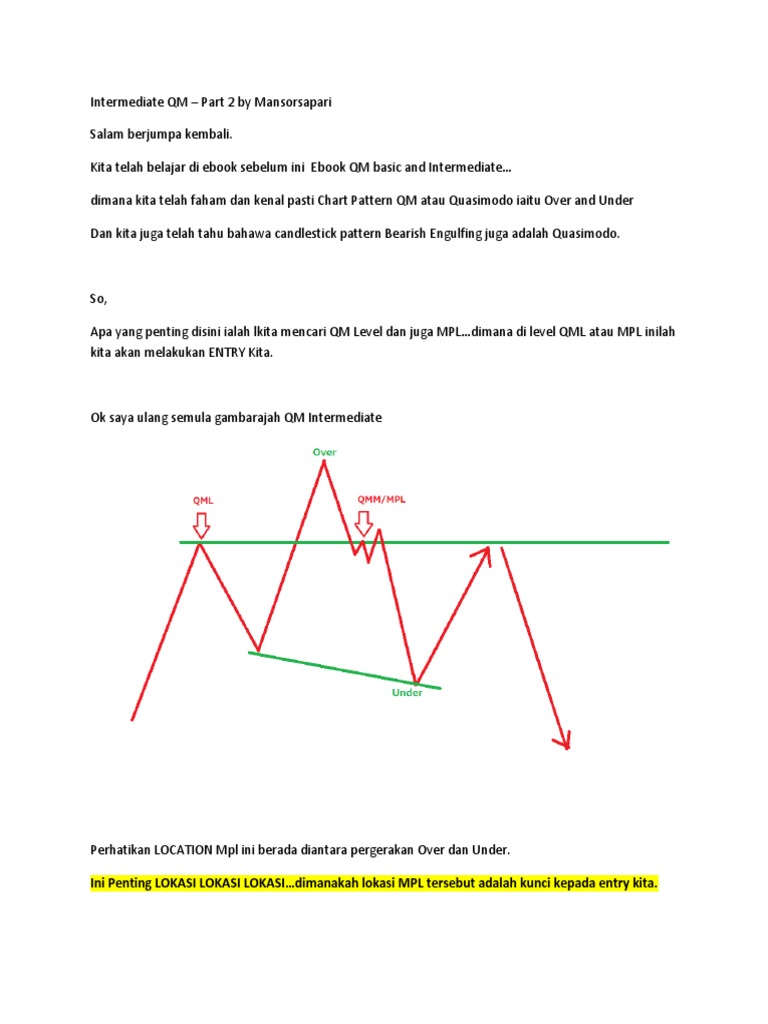 Bearish Engulfing Ebook PDF | PDF