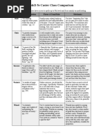 DND 5e Combat Flowchart | PDF | Tabletop Games | Entertainment