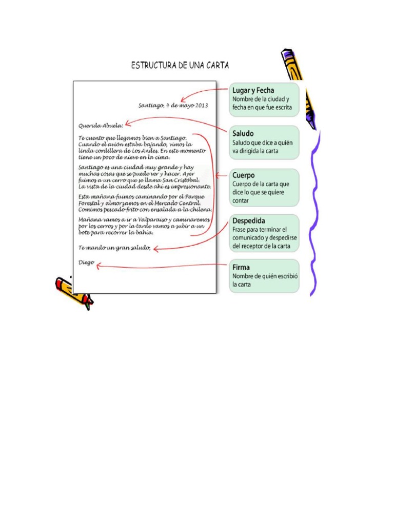 Estructura de Una Carta | PDF