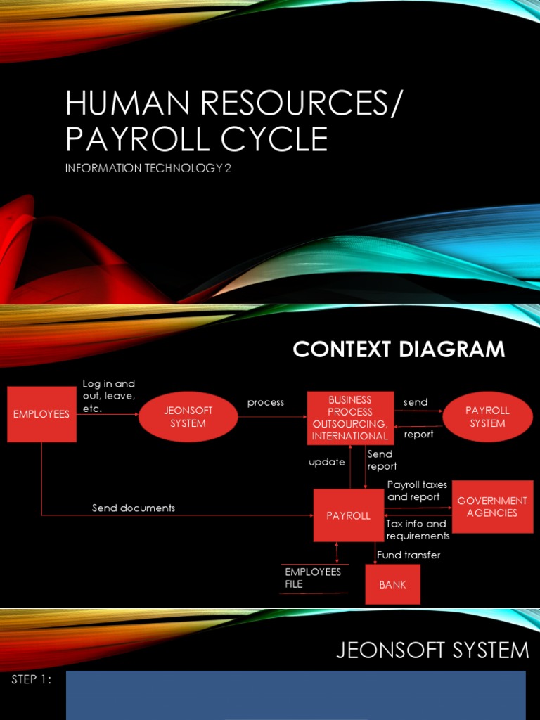 Payroll Outsourcing Jeonsoft | PDF