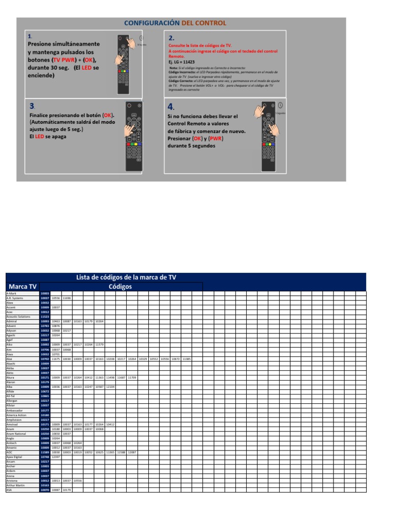 Tabla Codigos TV PDF | PDF | Science | Electrónica