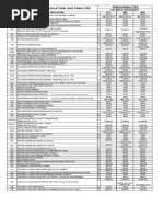 MMDA Violation Code | PDF | Manufactured Goods | Automotive Technologies