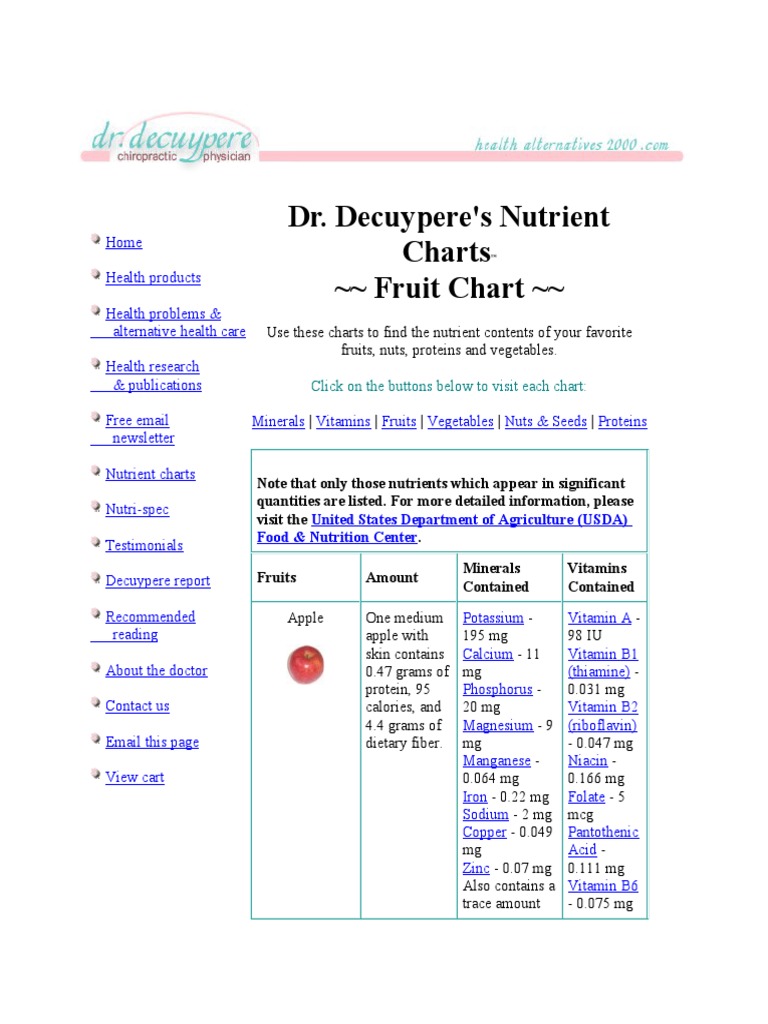 Dr. Decuypere's Nutrient Charts Fruit Chart : Click On The Buttons ...
