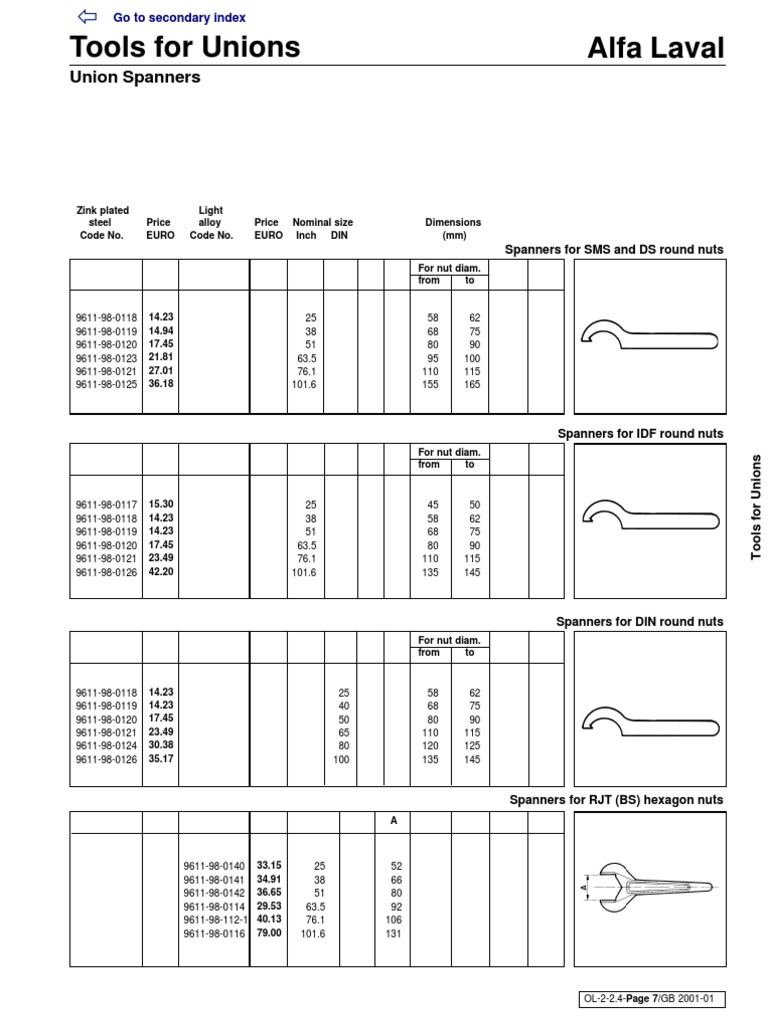 Alfa Laval Tools | PDF | Nature