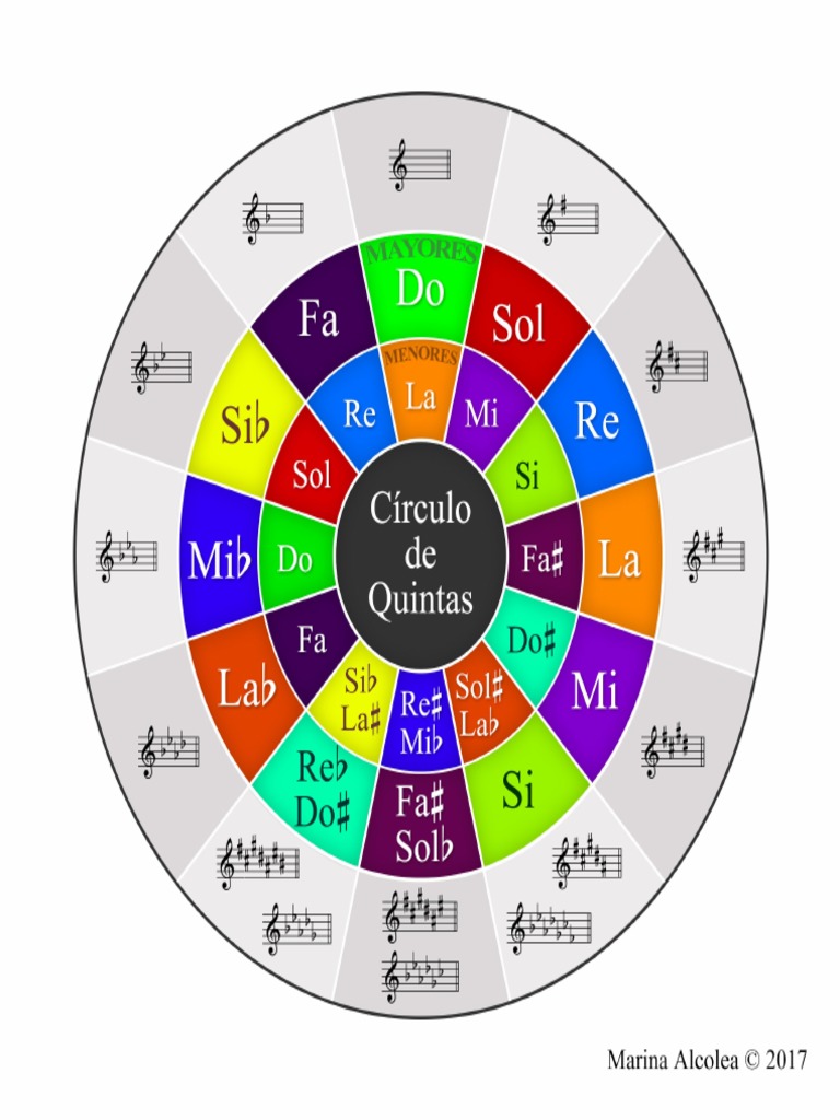 Circulo Quintas | PDF