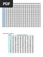Tabel Norepinephrine | PDF | Méthodes et références pédagogiques