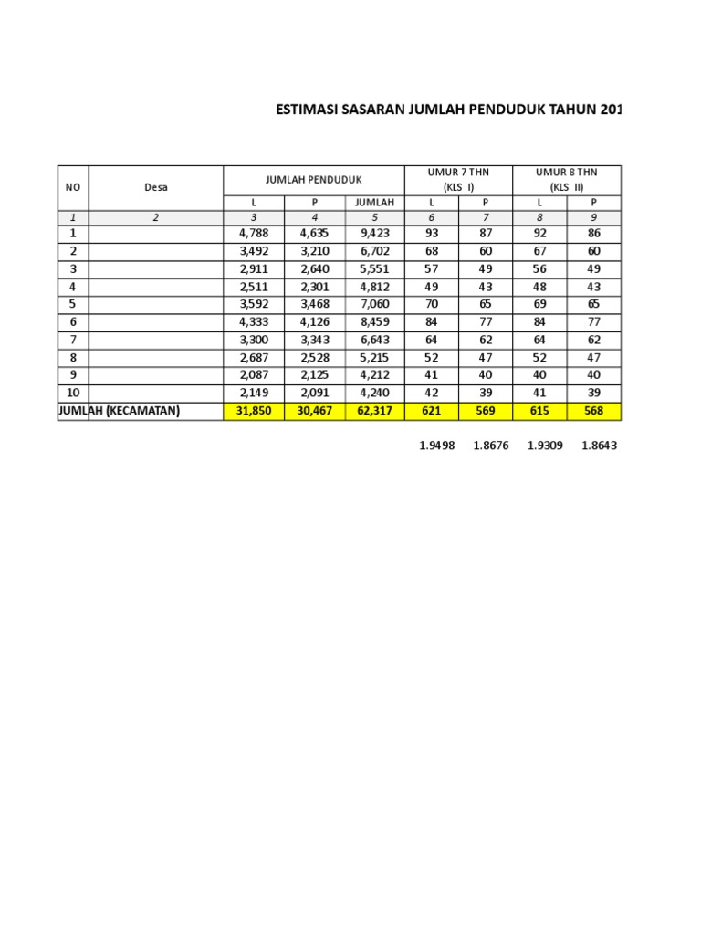Estimasi Sasaran Jumlah Penduduk Tahun 2017 | PDF