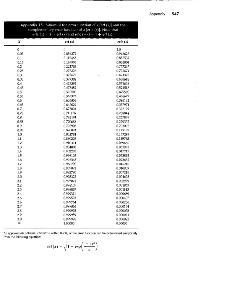 Tabla de Funciones de Error | PDF