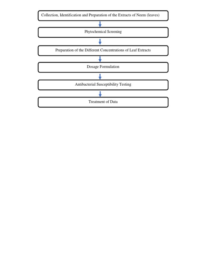 Collection, Identification and Preparation of The Extracts of Neem ...