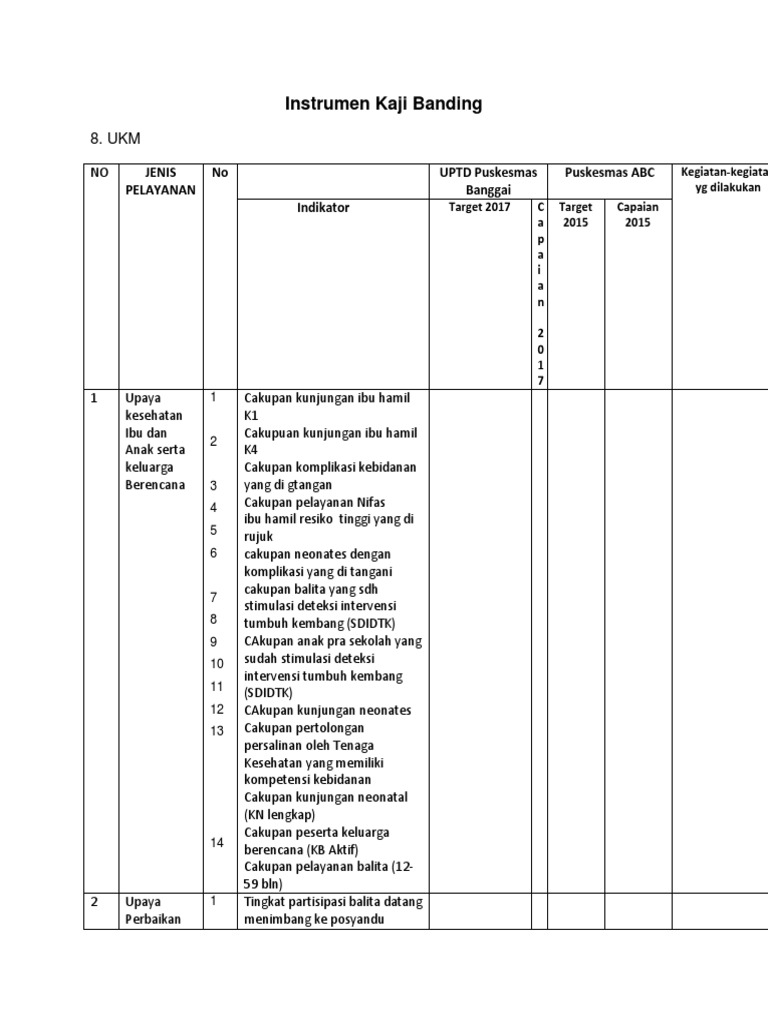 Instrumen Kaji Banding | PDF