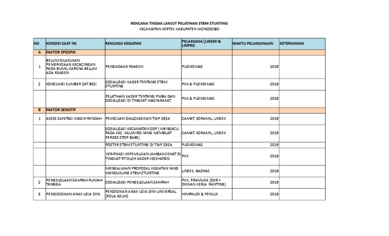 RTL STBM-Stunting | PDF