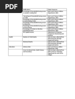 Ugc Pay Scales 1986 PDF | PDF | Lecturer | Doctor Of Philosophy