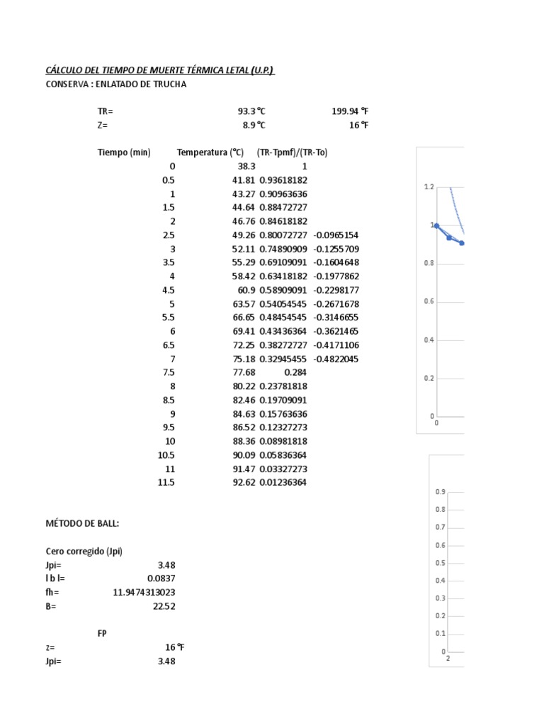 Ball Stumbo Final | PDF | Enseñanza de matemática | Naturaleza