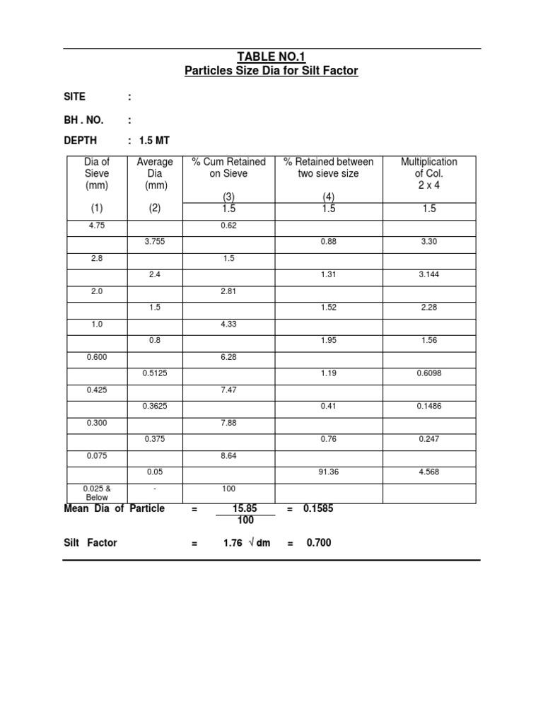 Silt Factor Typical | PDF