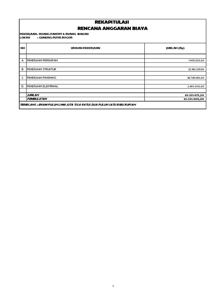 Rab Pantry Dan Ruang Makan Gng. Putri | PDF