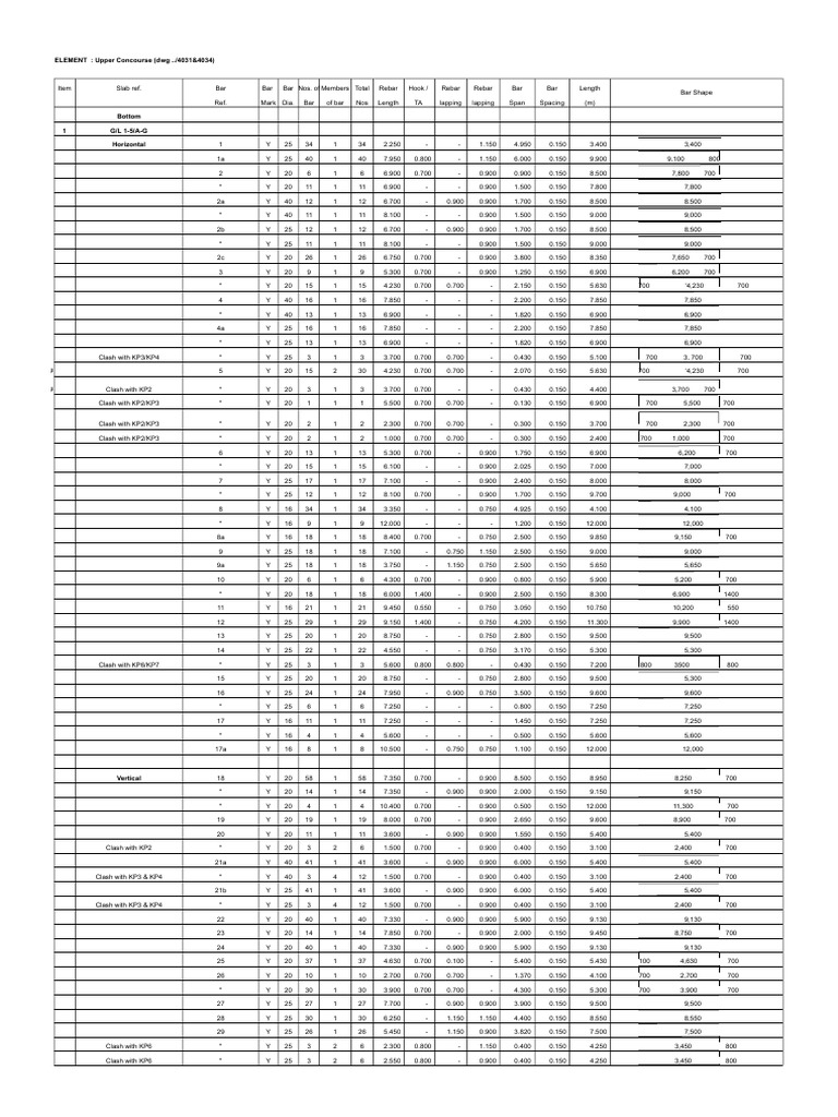 BBS Sample | PDF | Structural Engineering | Building Materials