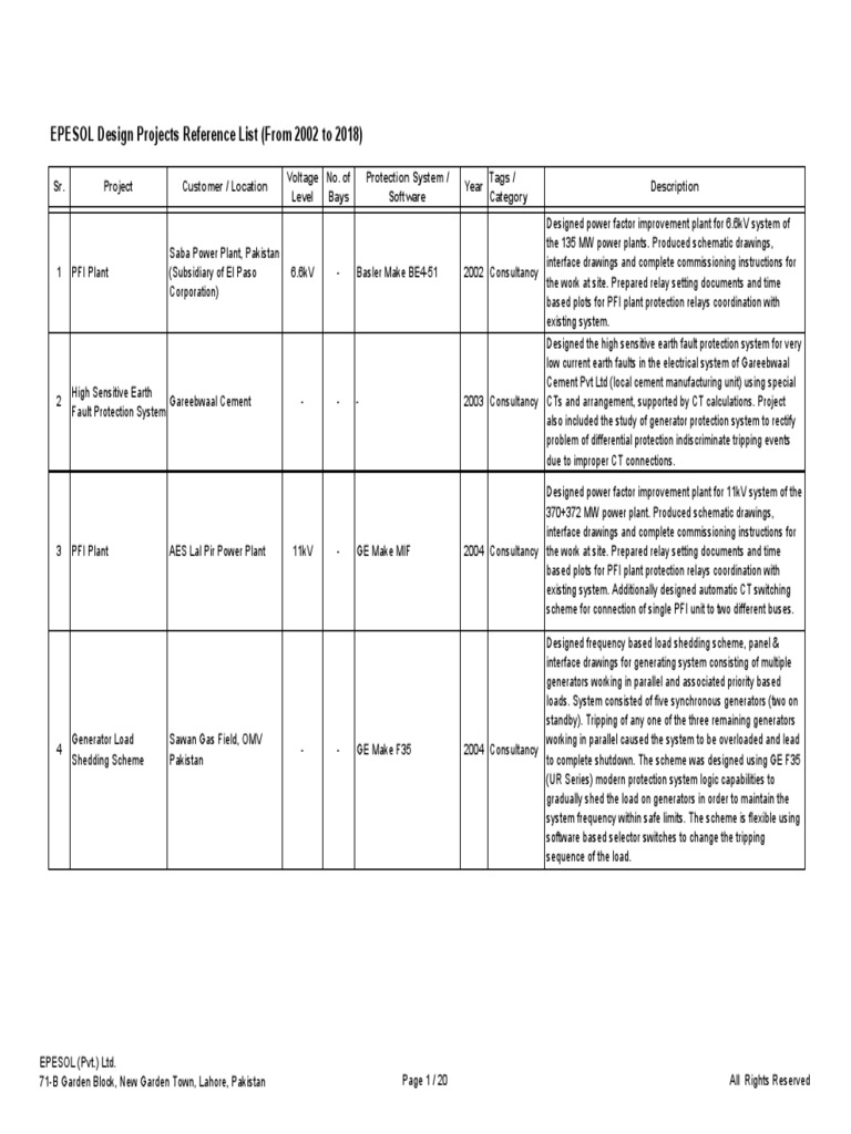 Design and Consultancy Reference List Updated 10.08.2016 | PDF ...