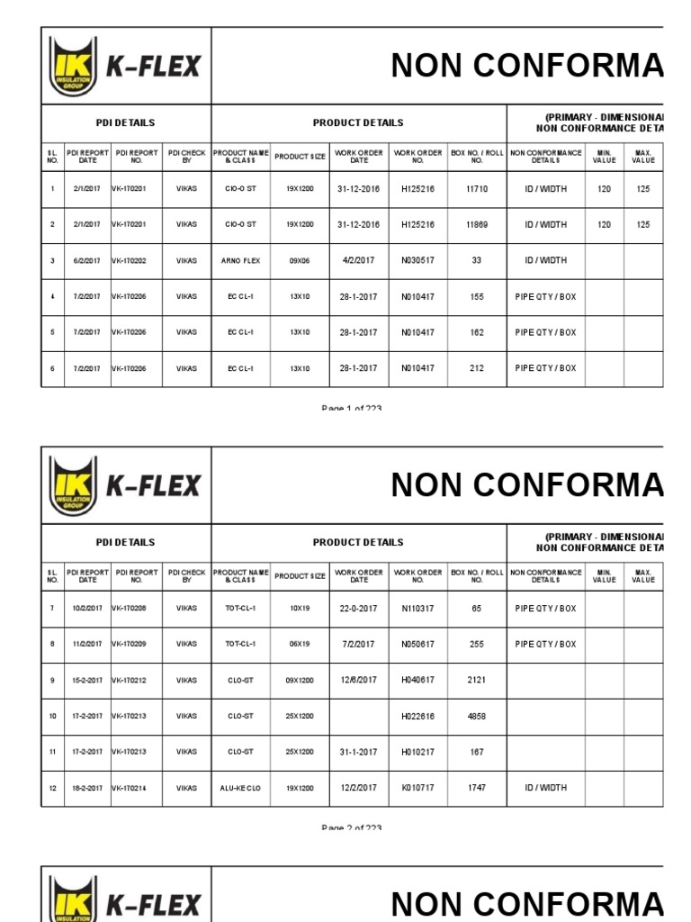 Non Conformance Register Vikas | PDF