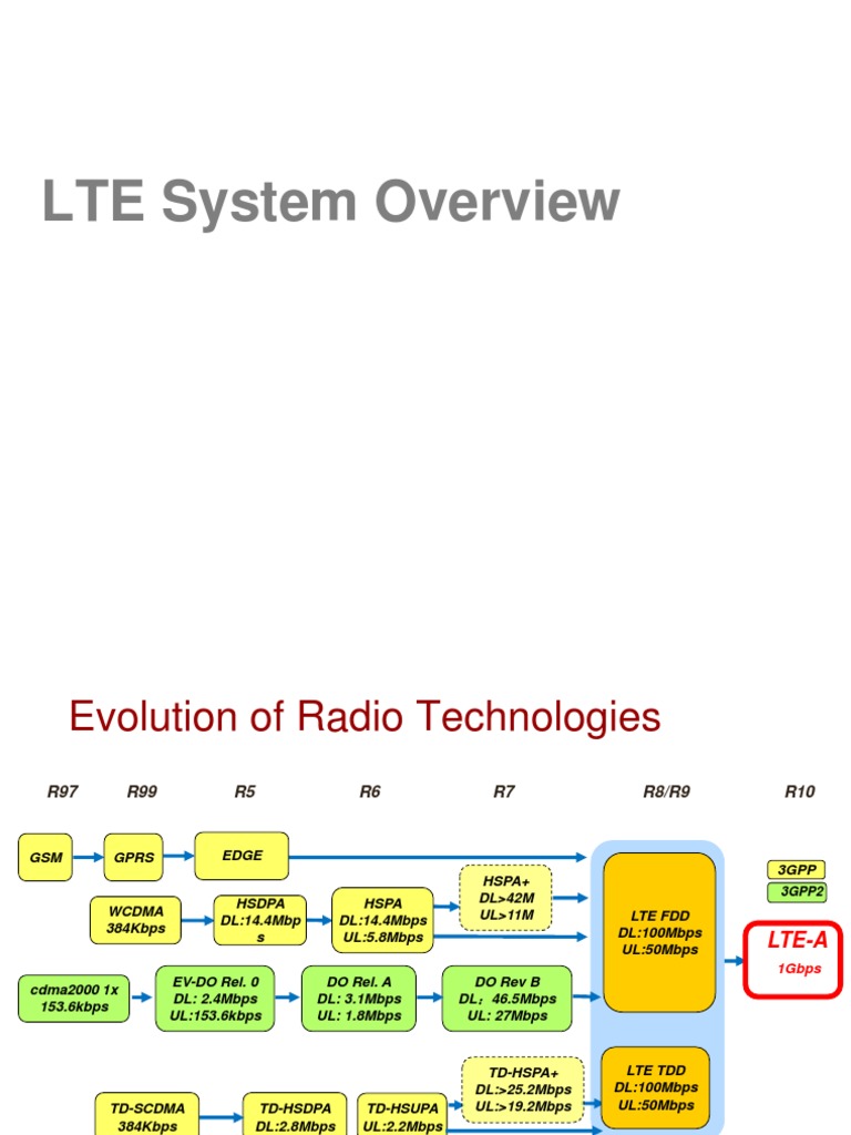 LTE System Overview | Lte (Telecommunication) | Mobile Telecommunications