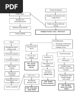 Persiapan Tindakan Pemasangan CDL | PDF