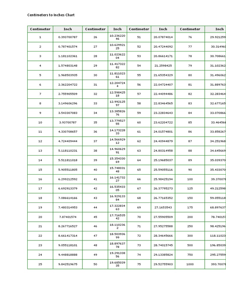 Centimeters to Inches Conversion Chart | PDF