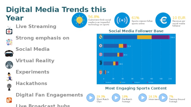 Digital Content Football | PDF