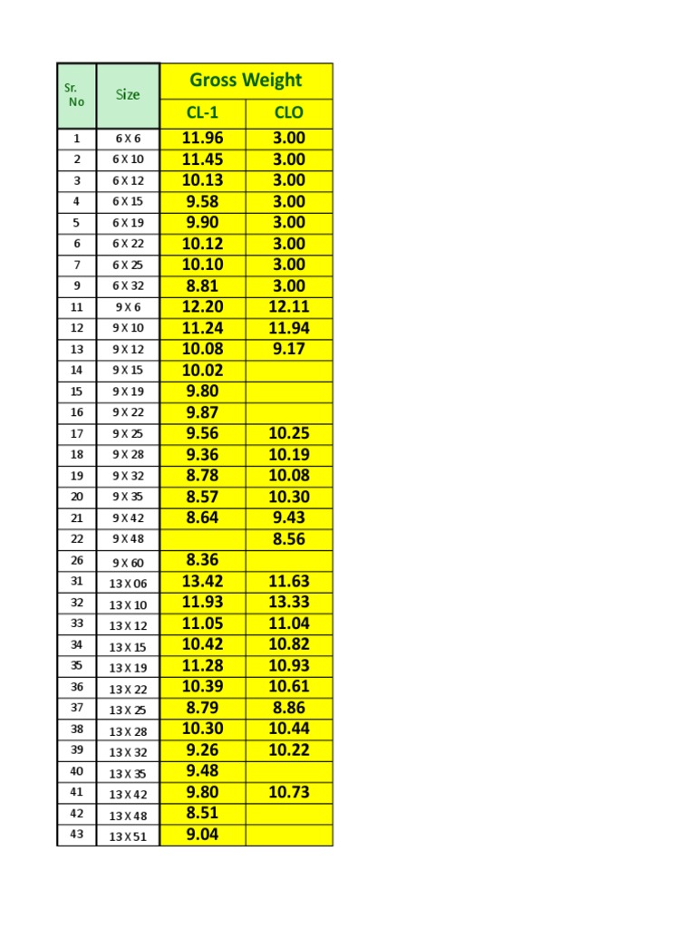 box-weight-data-pdf