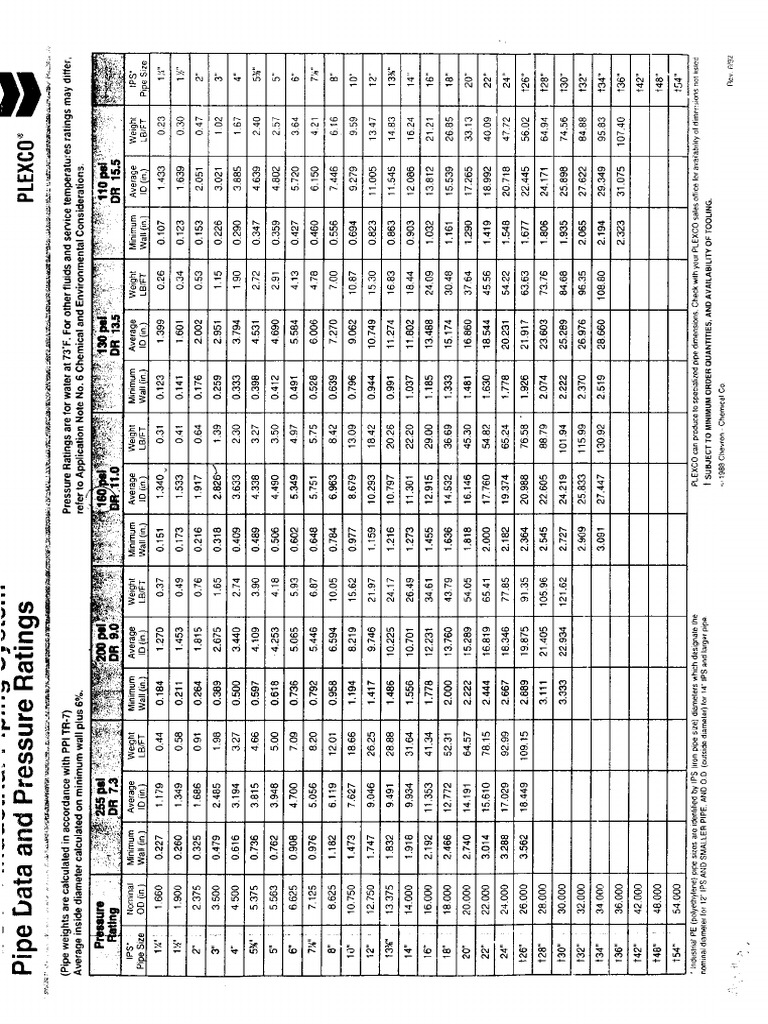 PLEXCO Procedure | PDF
