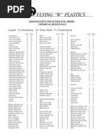 IMDG Segregation Groups Overview | PDF | Ammonium | Mercury (Element)