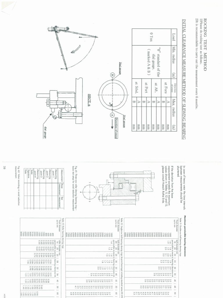 Rocking Test Procedure - Tsuji Cranes