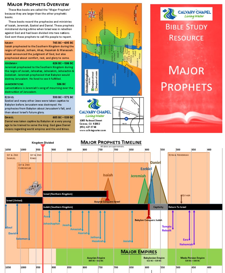 Bible Study Resource: Major Prophets | PDF | Isaiah | Kingdom Of Judah
