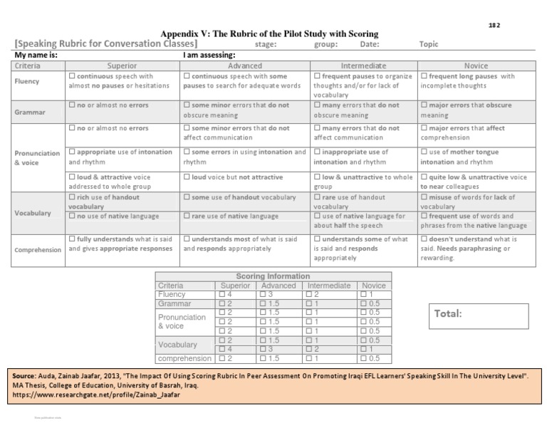 (Speaking Rubric For Conversation Classes) : Appendix V: The Rubric of ...