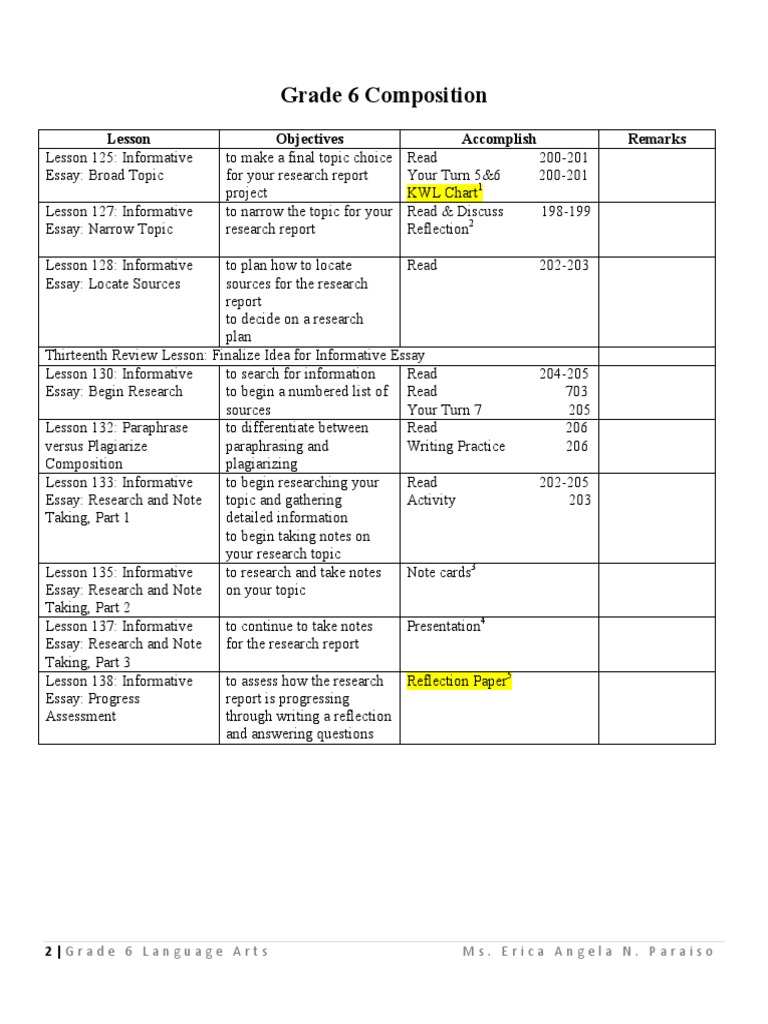 Grade 6 Composition: Lesson Objectives Accomplish Remarks | PDF