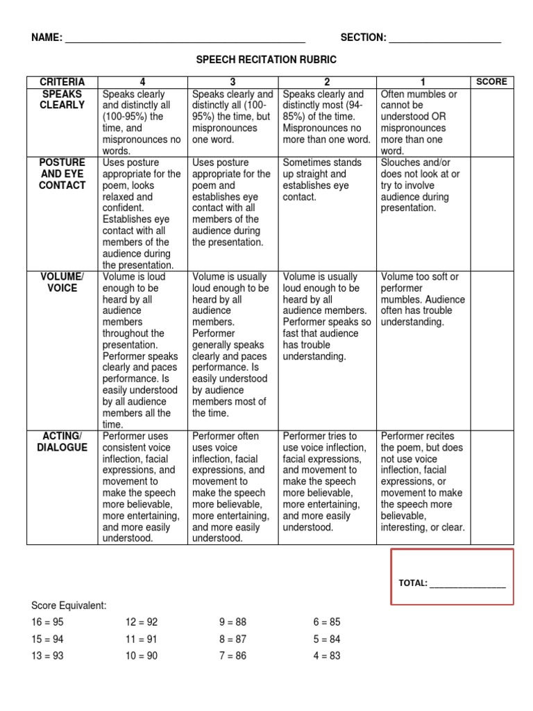 Speech Recitation Rubric | PDF | Human Communication | Cognition