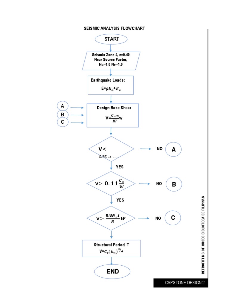 Seismic Analysis FlowChart | PDF