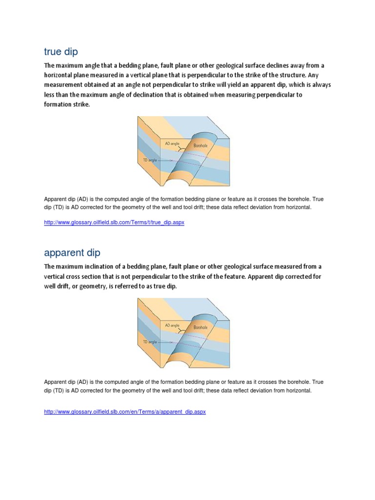 True Dip | PDF | Science | Geology