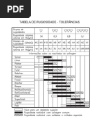 Tabela de Ajustes e Tolerâncias ISO (NBR 6158 - 1995) | PDF | Jogos de ...