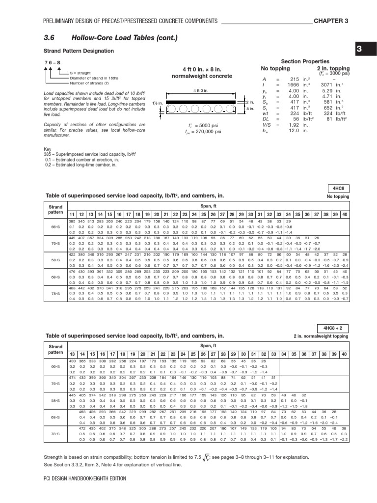 3.6 Hollow-Core Load Tables (Cont.) : Preliminary Design of Precast ...