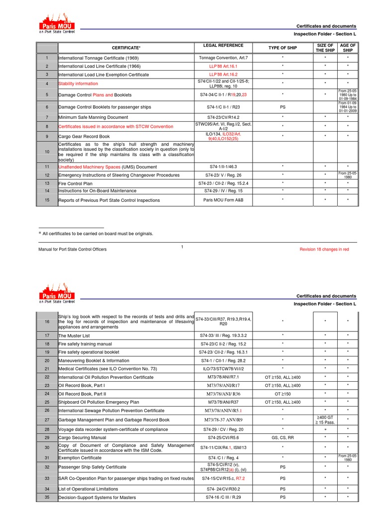 L. List of Certificates and Documents Required To Be Carried On Board ...